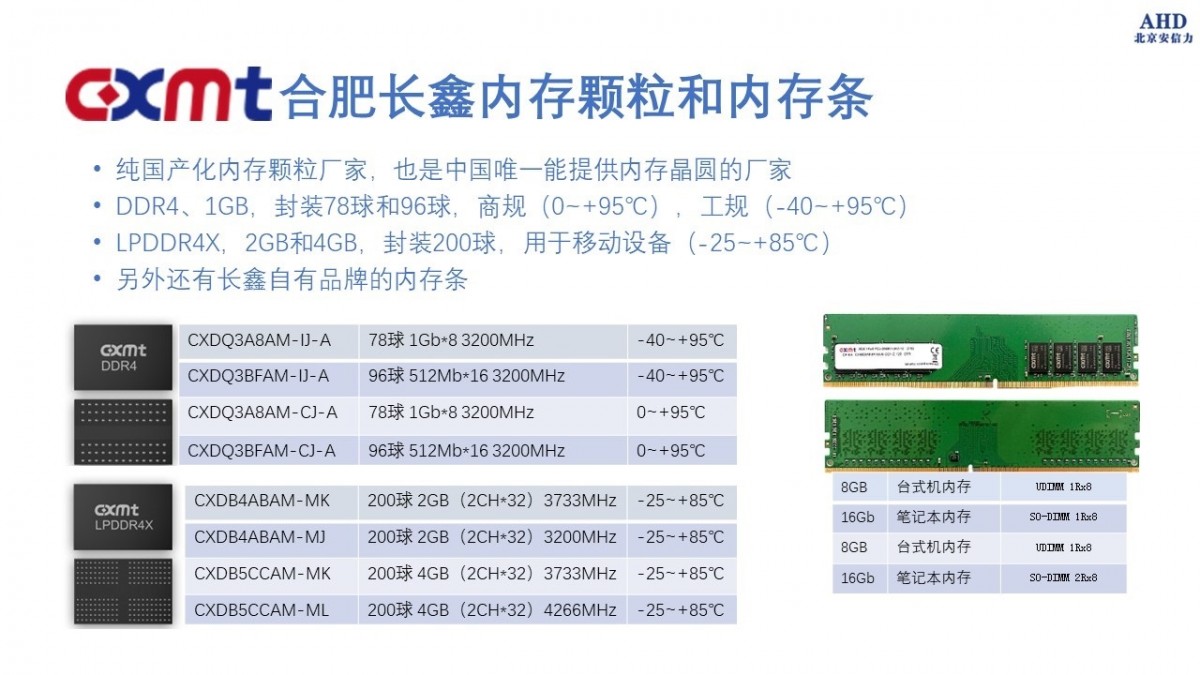 天数智芯纯国产GPGPU卡,智凯MR-V100,AI推理卡_显卡_电脑硬件及配件_3C电子_采商通类目_找产品_中商114