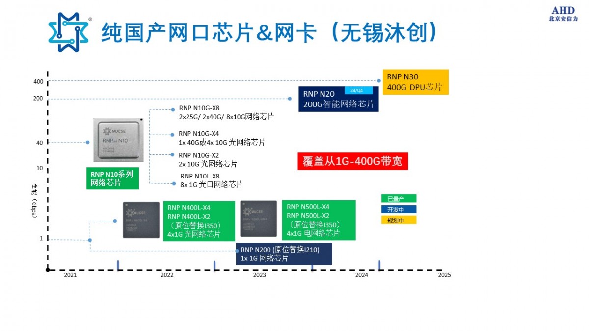 天数智芯纯国产GPGPU卡,智凯MR-V100,AI推理卡_显卡_电脑硬件及配件_3C电子_采商通类目_找产品_中商114