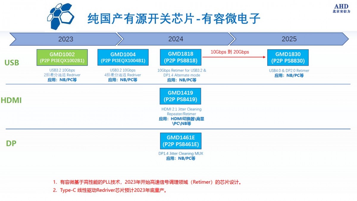 天数智芯纯国产GPGPU卡,智凯MR-V100,AI推理卡_显卡_电脑硬件及配件_3C电子_采商通类目_找产品_中商114