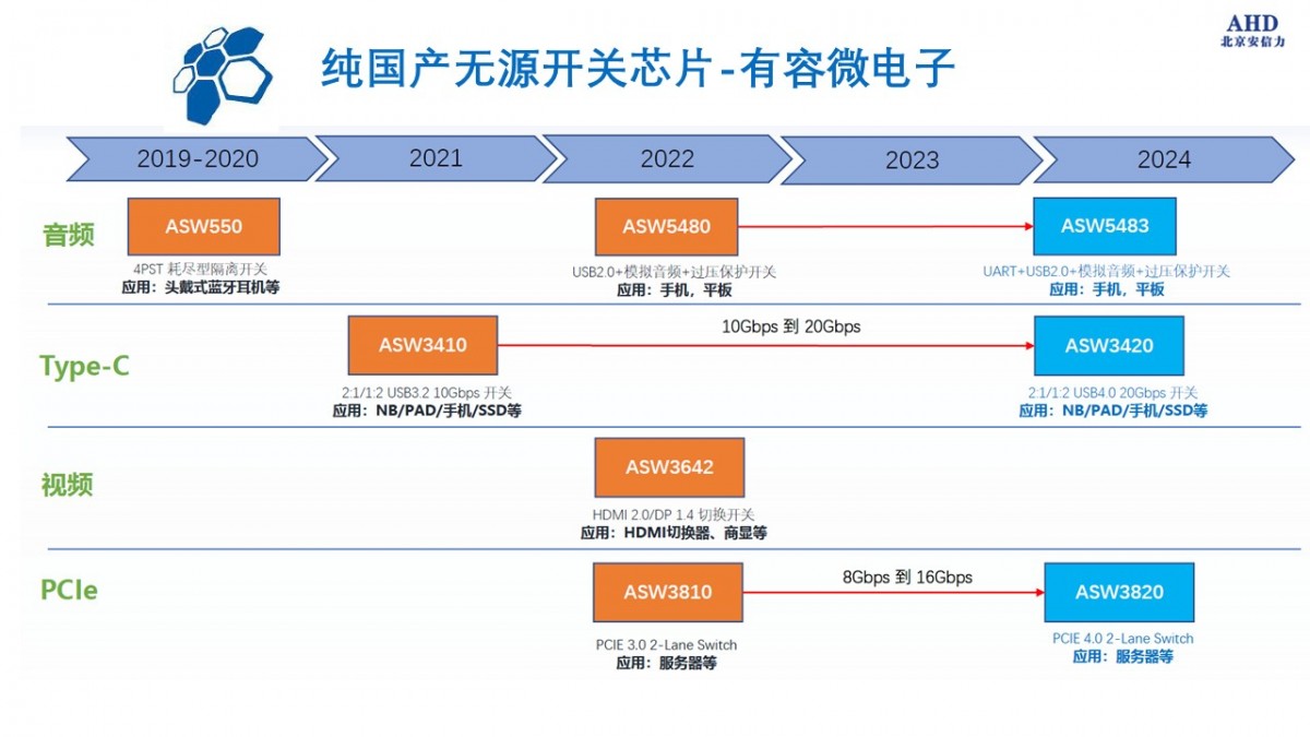 天数智芯纯国产GPGPU卡,智凯MR-V100,AI推理卡_显卡_电脑硬件及配件_3C电子_采商通类目_找产品_中商114