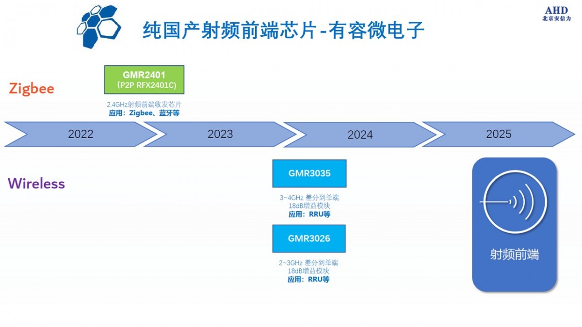 天数智芯纯国产GPGPU卡,智凯MR-V100,AI推理卡_显卡_电脑硬件及配件_3C电子_采商通类目_找产品_中商114