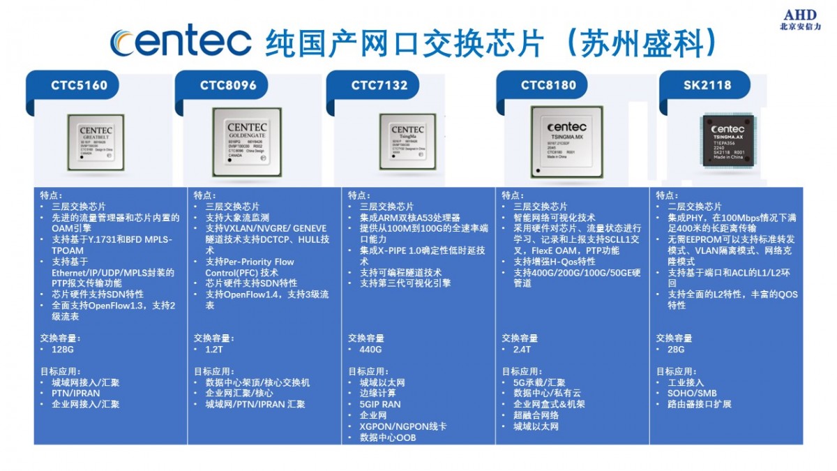 天数智芯纯国产GPGPU卡,智凯MR-V100,AI推理卡_显卡_电脑硬件及配件_3C电子_采商通类目_找产品_中商114